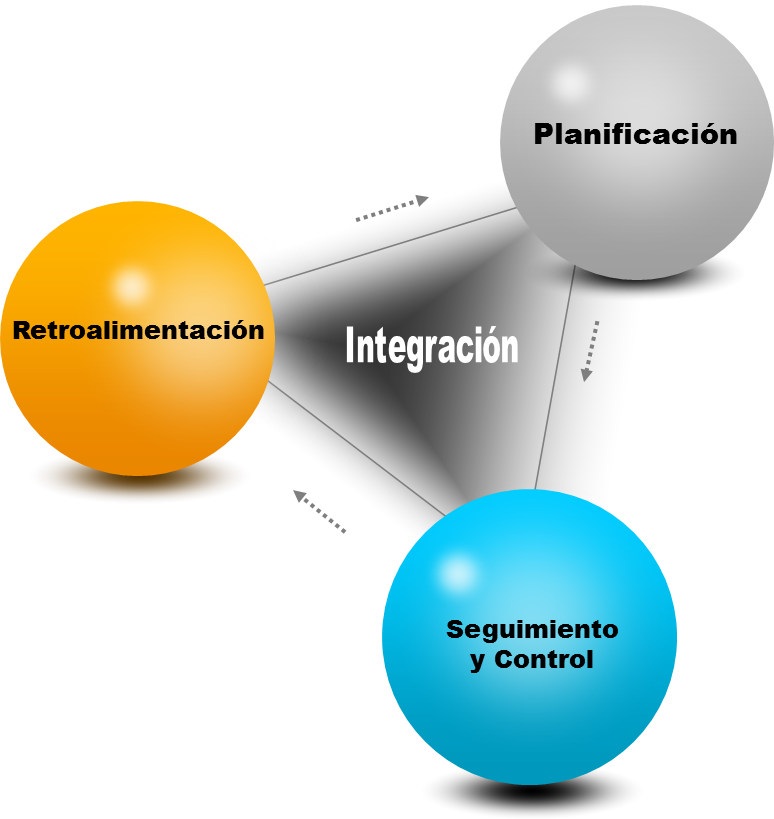 EL CONTROL EN LA GERENCIA Y LA PLANIFICACION EDUCATIVA